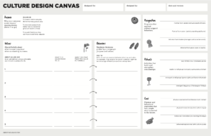 This Culture Canvas is Your Secret to Inclusive Remote Culture – Donut