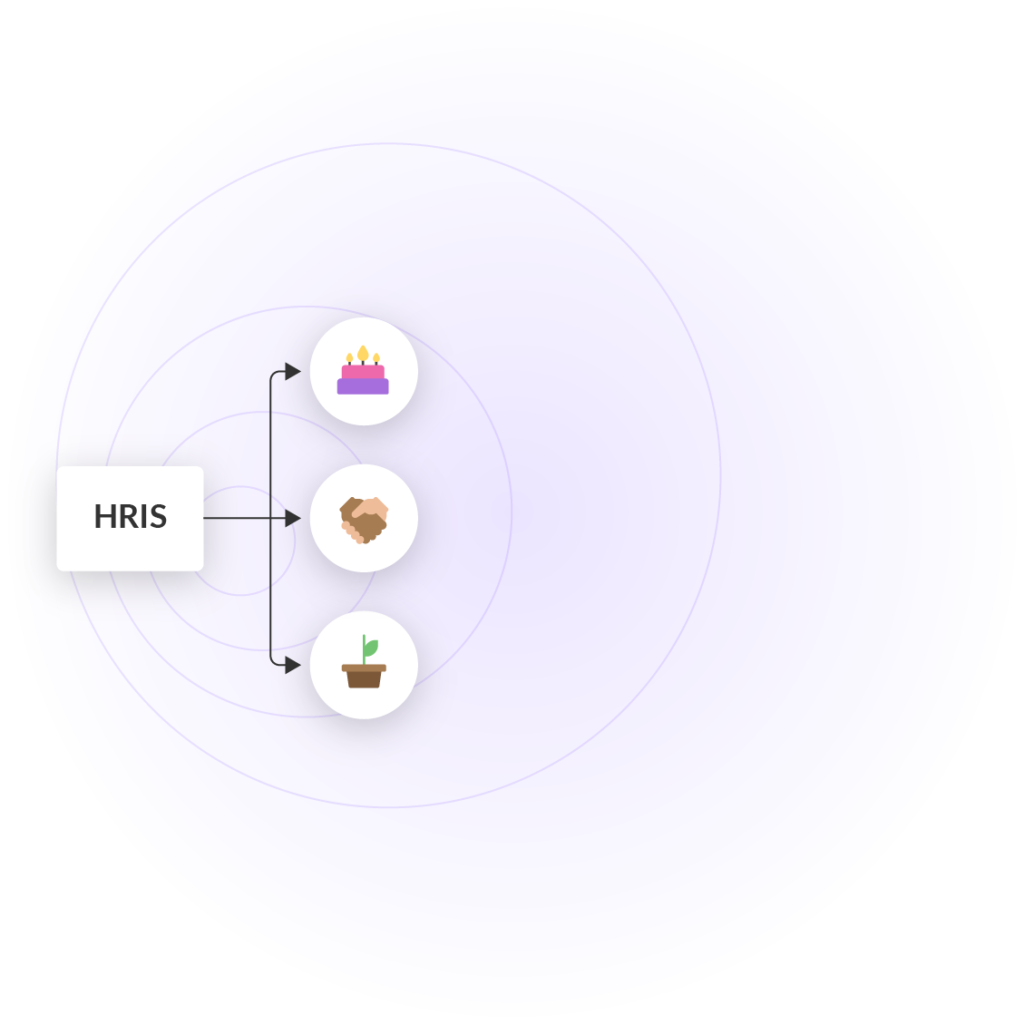 Donut | Slack Integration for Team Building & Engagement