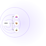 Donut | Slack Integration for Team Building & Engagement
