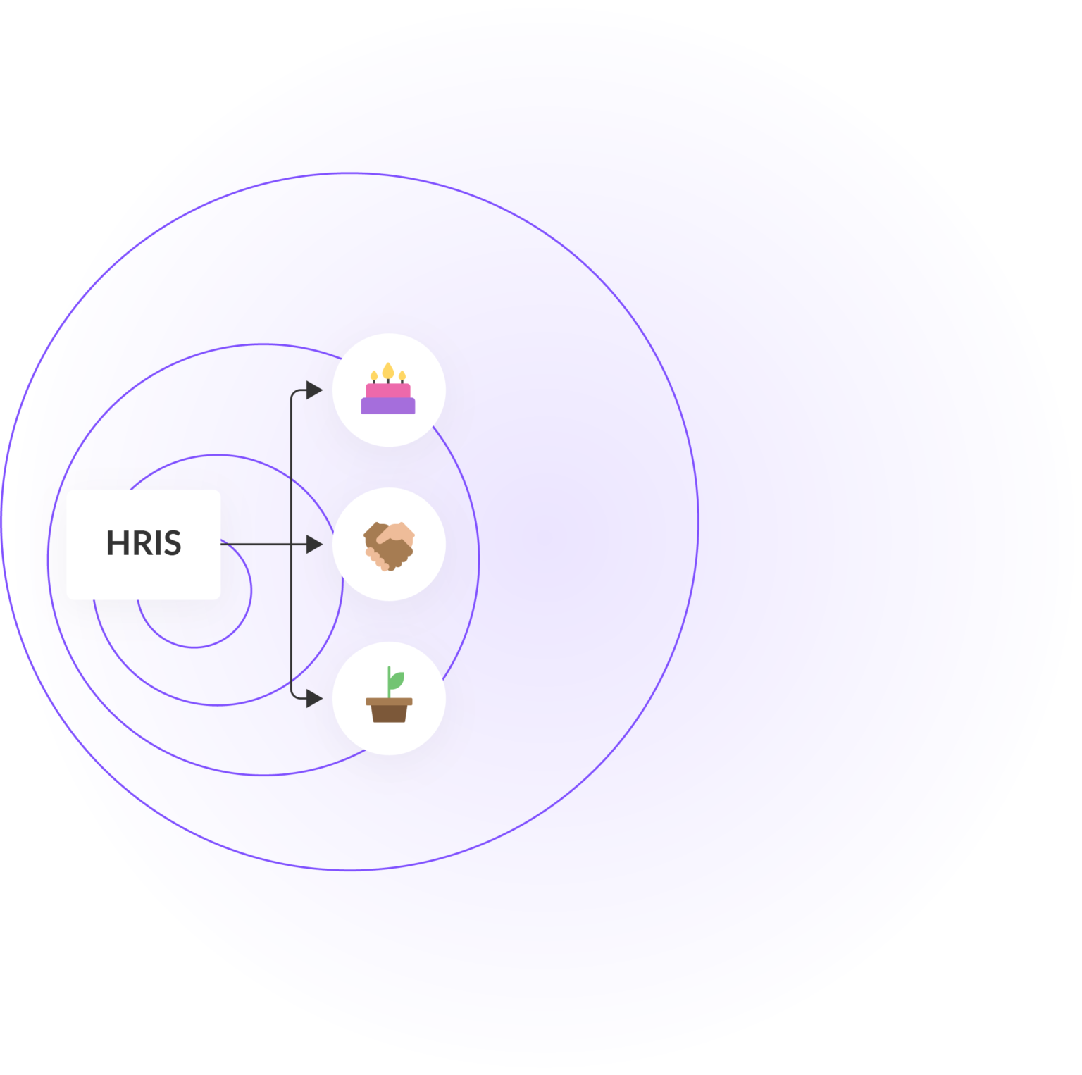 Donut | Slack Integration for Team Building & Engagement
