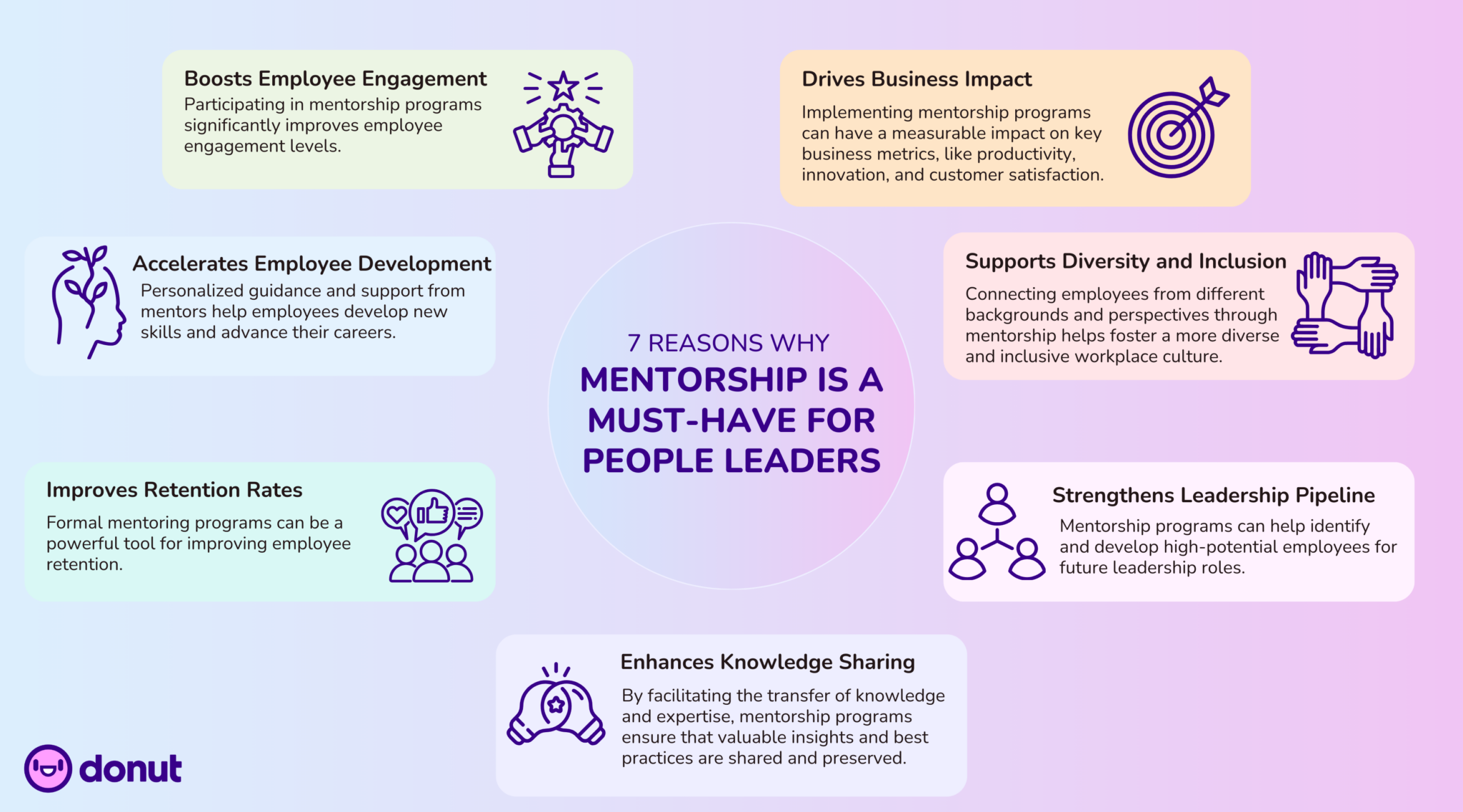 7 Reasons Why Mentorship Is a Must-Have for People Leaders – Donut