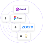 Integrations for Donut Employee Experience Platform