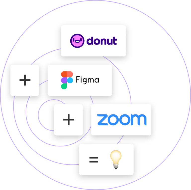 Integrations for Donut Employee Experience Platform Integrations for Donut Employee Experience Platform