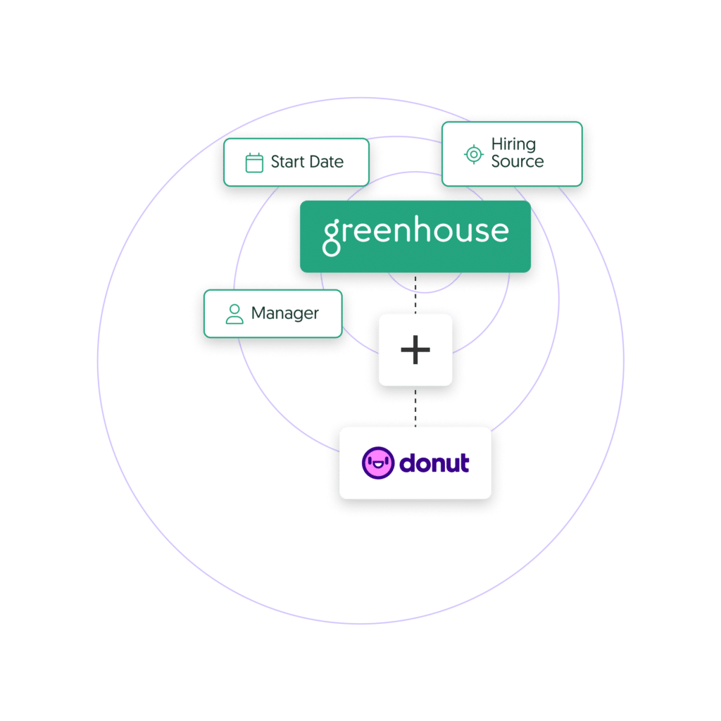 Integrations for Donut Employee Experience Platform